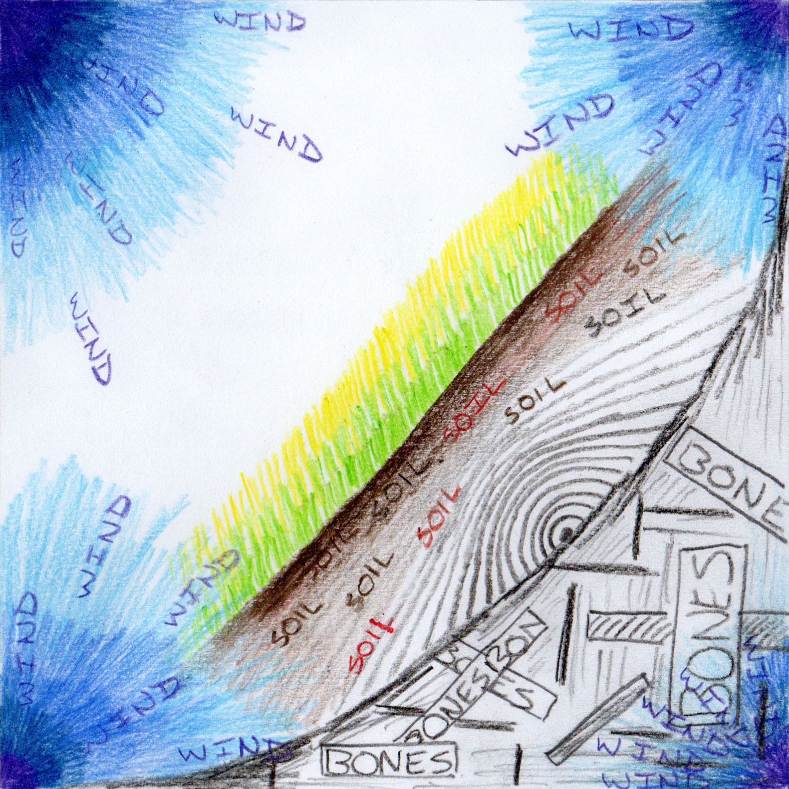 Colored Pencil Prayer: Visual Lectio Divina | Spacious Faith